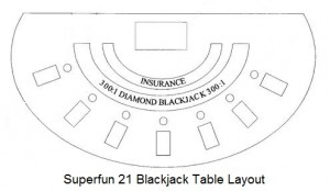 Blackjack Life – Free Online Resources for Blackjack Player